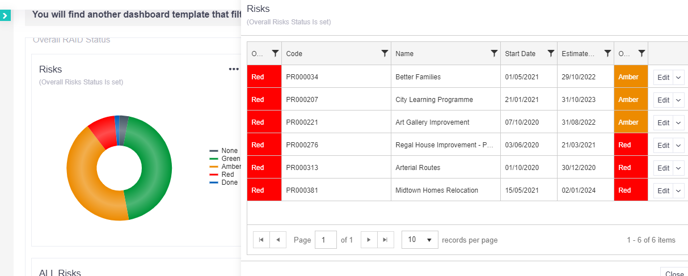 How to drilldown into project data from your dashboard