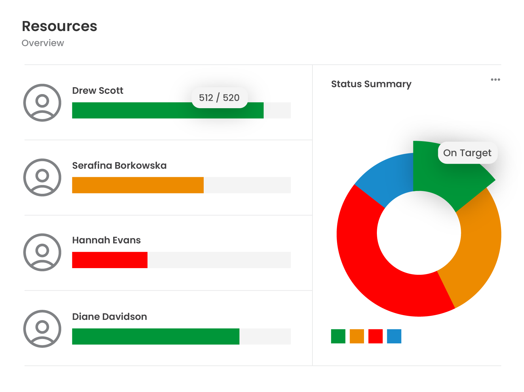 Mastering Resource Management - Verto